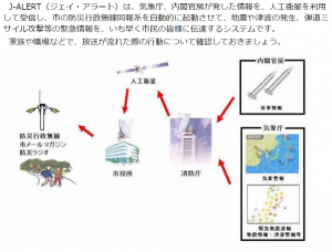 ¿Qué es el Sistema J- Alert y cómo funciona? - Latin-a - Noticias de Japón