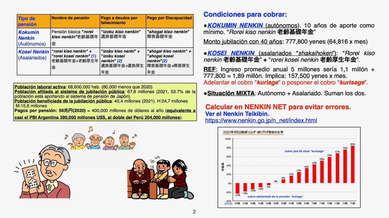 ¿A qué edad me conviene cobrar la pensión en Japón? - Latin-a - Noticias de Japón